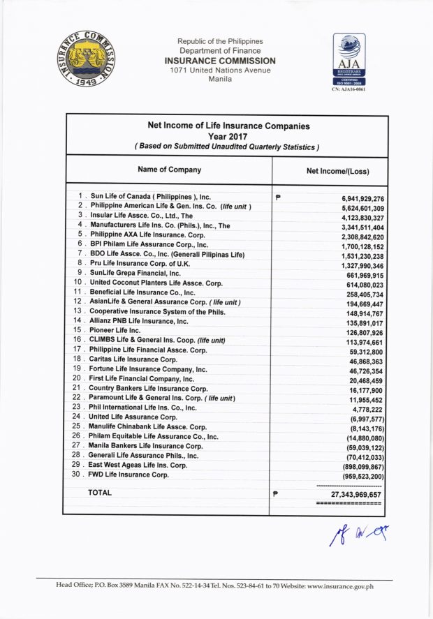 Top 10 Life Insurance Companies in the Philippines 2018 - Geoffreview