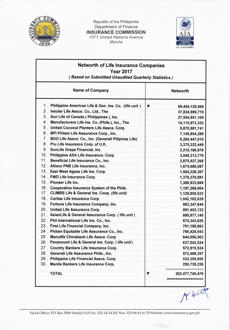 Top 10 Life Insurance Companies in the Philippines 2018 - Geoffreview