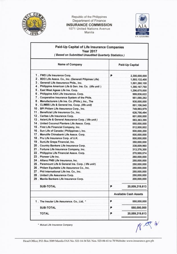 Top 10 Life Insurance Companies in the Philippines 2018 - Geoffreview