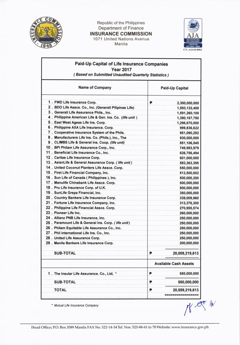 Top 10 Life Insurance Companies in the Philippines 2018 - Geoffreview
