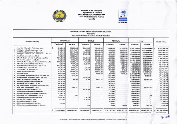 Top 10 Life Insurance Companies in the Philippines 2018 - Geoffreview