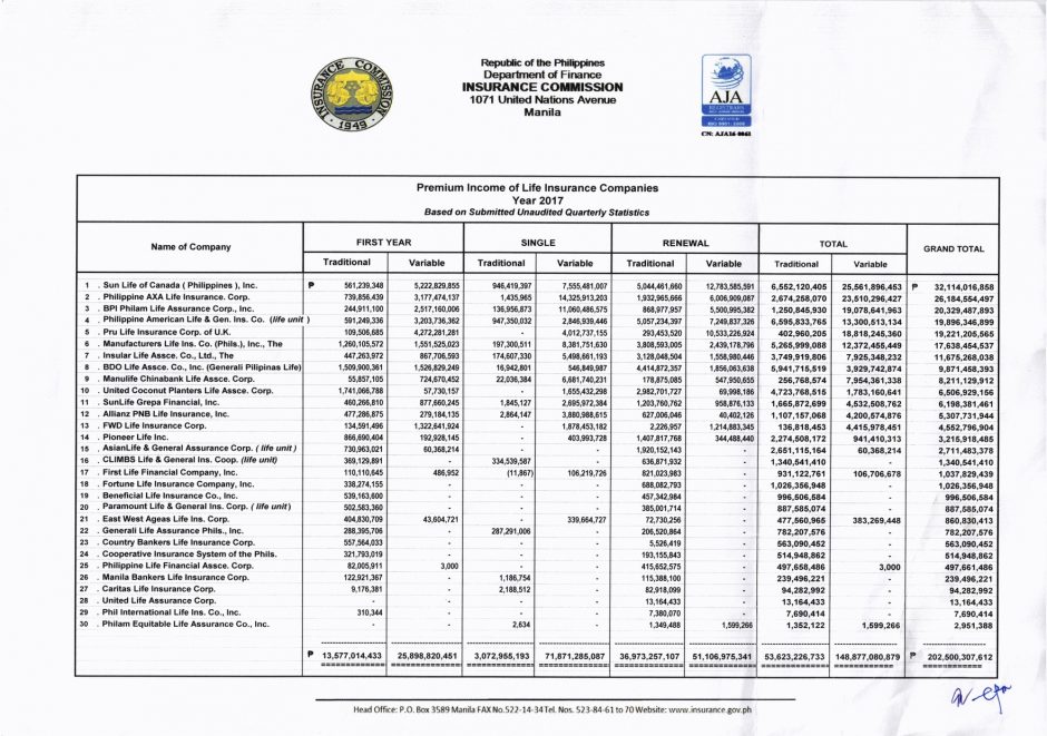 Top 10 Life Insurance Companies in the Philippines 2018 - Geoffreview
